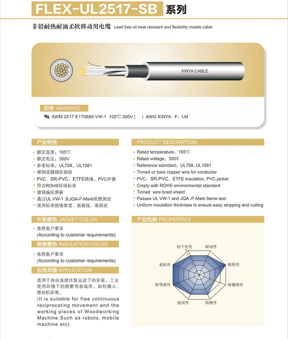 FLEX-UL2517-SB系列